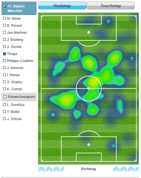 Fußballfeld Mit Spielerpositionen