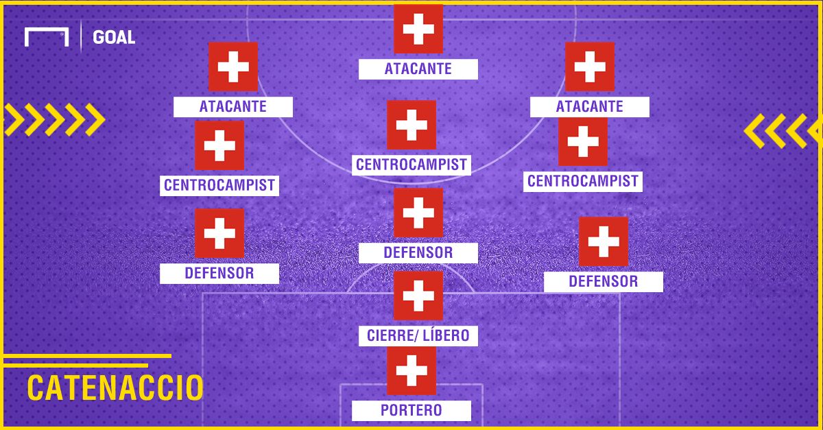 Historia de la táctica: El 'Catenaccio' es de origen suizo | Goal.com ...